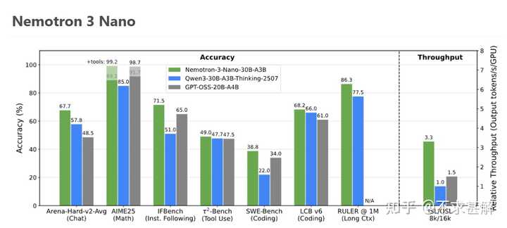 NVIDIA NeMo Megatron是什么？ - 知乎