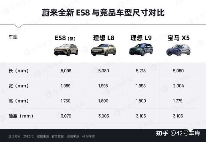 蔚来发布新款 ES8，该款新品有何亮点？ - 知乎