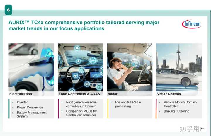 英飞凌推出了新一代MCU AURIX™ TC4x产品，特点和性能有什么改变吗？ - 知乎