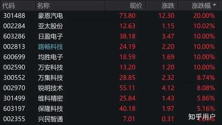 汽车新规进入征求意见阶段，自动紧急制动系统（AEBS）将强制安装，为什么要强制安装？会带来哪些影响？ - 知乎