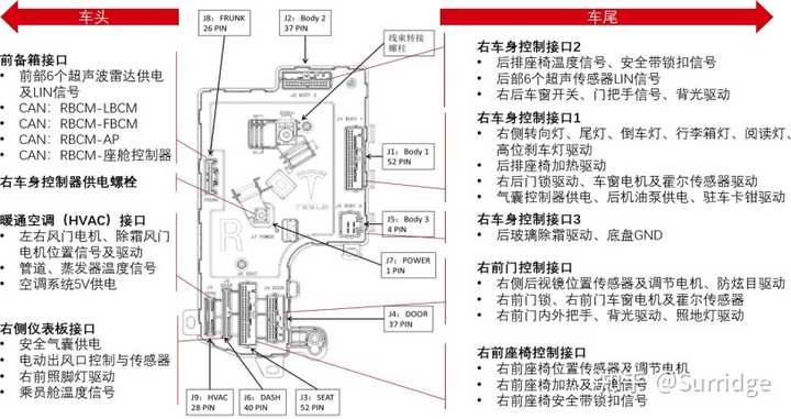 汽车电子电气架构里的VCU DCU ZCU ECU怎么区分和理解比较好？ - 知乎