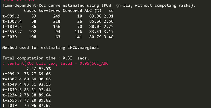求问时间依赖的ROC曲线怎么做？ - 知乎