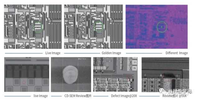 SPM / SEM / TEM / FIB这四种显微镜的区别是什么？ - 知乎