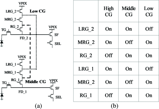 如何评价三星推出的 2 亿像素 CMOS 传感器 ISOCELL HP2？有哪些值得关注的信息？ - 知乎