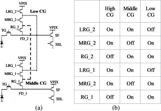 如何评价三星推出的 2 亿像素 CMOS 传感器 ISOCELL HP2？有哪些值得关注的信息？ - 知乎