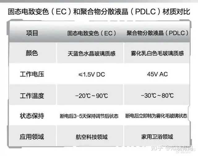 蔚来EC7也带了光感天幕，光感天幕是发展趋势吗？ - 知乎