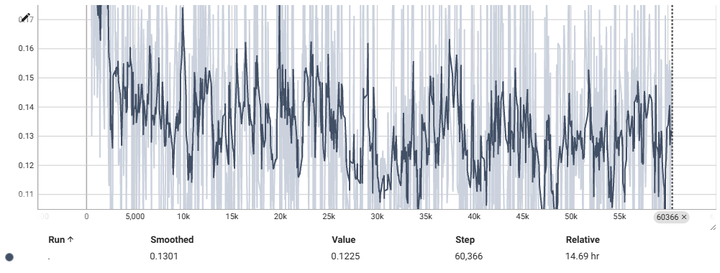 diffusion model的loss下降趋势是什么样的？ - 知乎