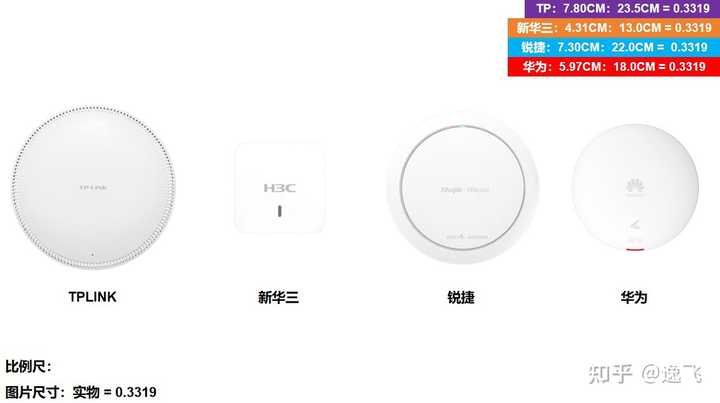 锐捷的这个AC+AP套装和华三的AC+AP套装价格差距这么大，其中有何大的区别呢？ - 知乎