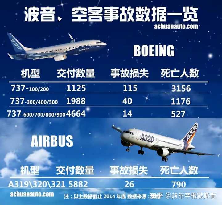 C919大型客机与波音和空客类似机型相比有何优劣？ - 知乎