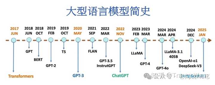 DeepSeek 开源周第二天开源项目 DeepEP，有哪些亮点值得关注？ - 知乎