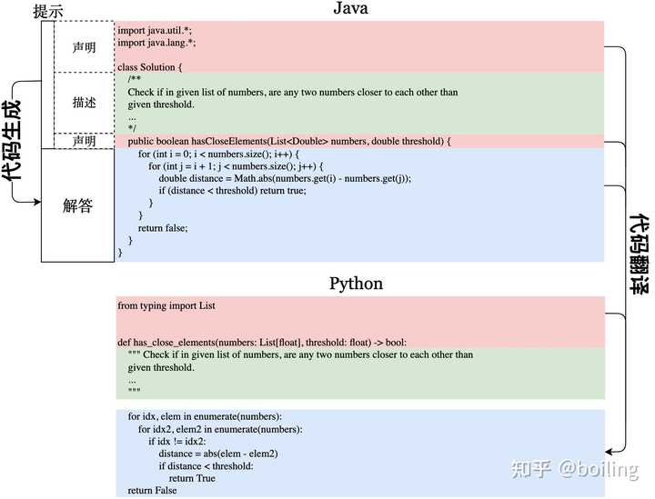 如何评价codegeex? - 知乎