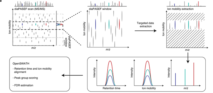 离子淌度与质谱——PASEF技术是什么？ - 知乎