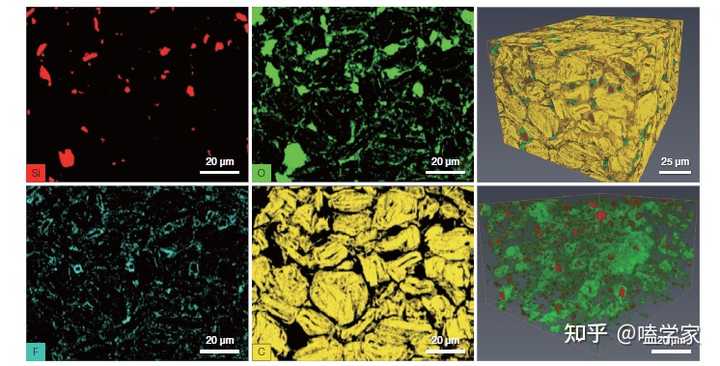 锂电池水系粘结剂（CMC、SBR、PAA等）怎能表征其结构？ - 知乎