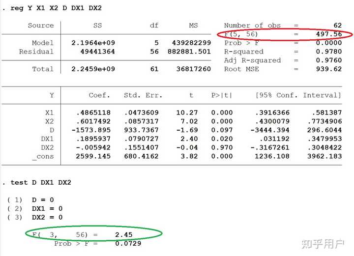 求问stata怎么做F检验? - 知乎