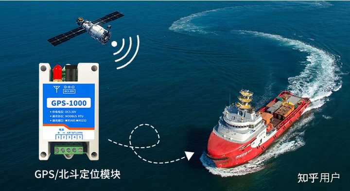 北斗导航系统与 GPS 有哪些区别？ - 知乎