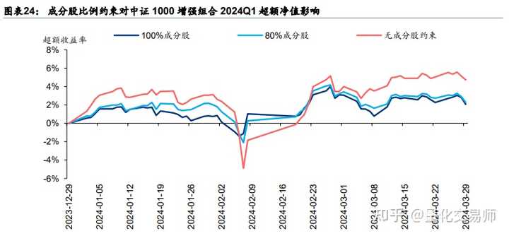 如何评价微软研究院开发的AI量化投资平台Qlib？ - 知乎