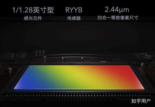 索尼imx系列的传感器排名如何? - 知乎