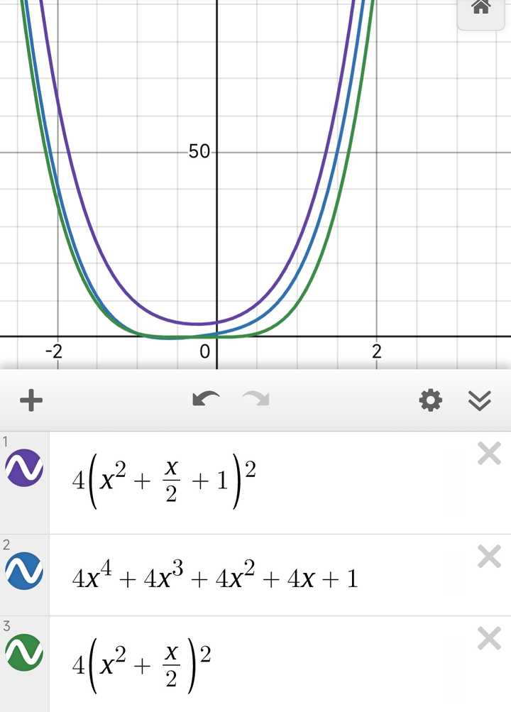 求出方程y^2+y=x^4+x^3+x^2+x所有正整数解？ - 知乎