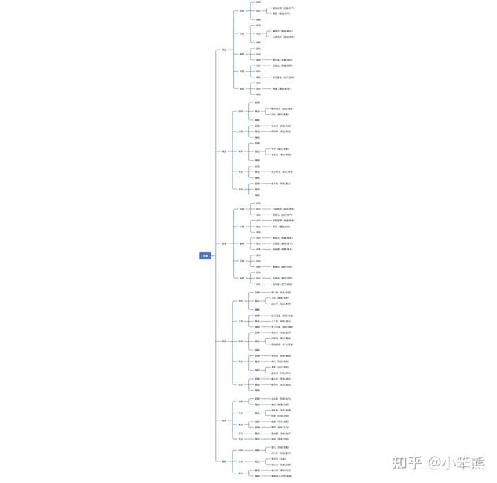 4399 上有哪些小游戏值得推荐？ - 知乎