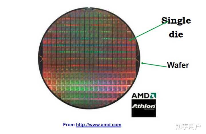 半导体名词「wafer」，「chip」，「die」之间有什么联系？ - 知乎