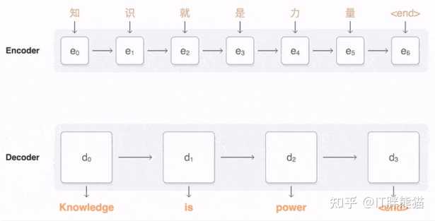 seq2seq是什么意思？ - 知乎