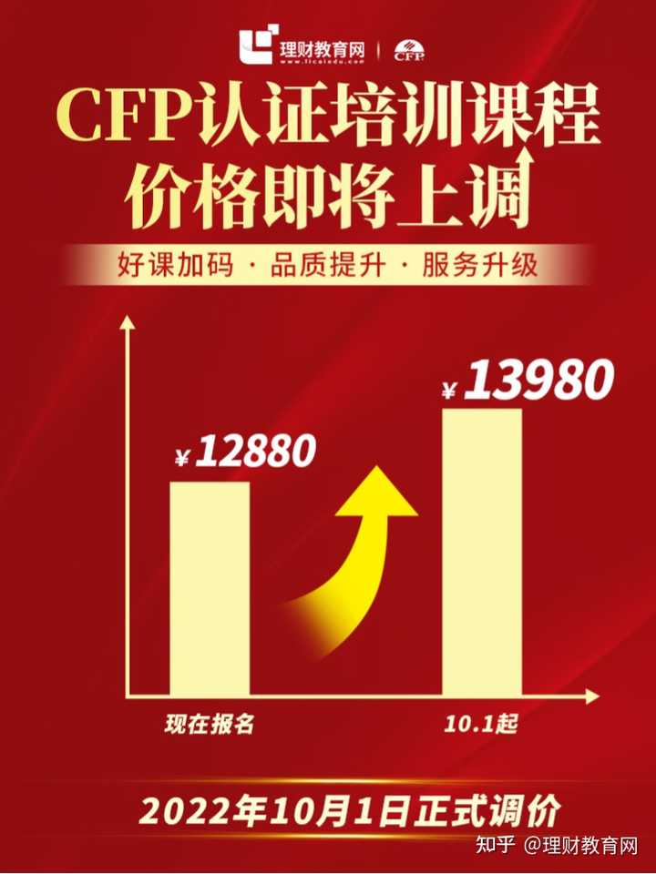 cfp的含金量有多大？ - 知乎