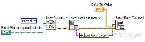 labview需要保存大量数据内容时如何实现？ - 知乎