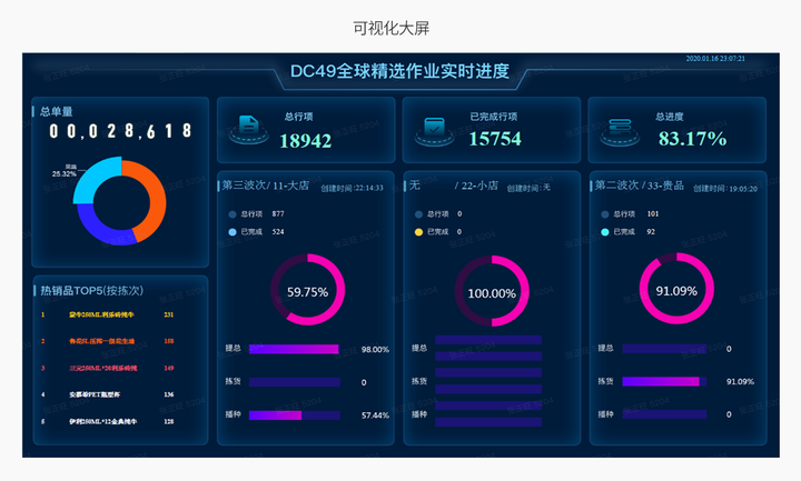 WMS系统看板起什么作用？ - 知乎