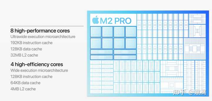 2023 年 1 月 17 日突然发布的搭载 M2/Pro 芯片的 Mac Mini，值得入手吗? - 知乎