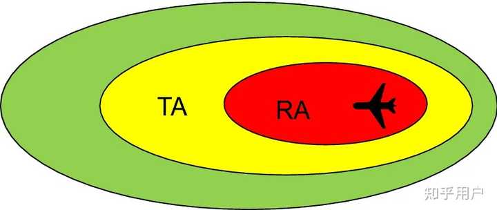 如何看待国航CA967浦东米兰与顺丰128空中触发TCAS RA 事件管制？ - 知乎