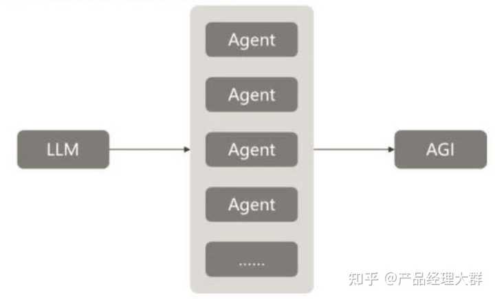 agent到底是个什么鬼？ - 知乎