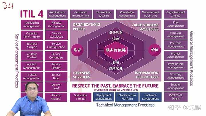 我做IT运维工作的,有没有证书大家建议考的？ - 知乎