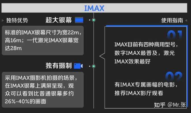 2D：数字imax（氙灯）和cinity（4k120帧）哪个好? - 知乎