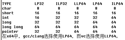 C语言里int类型到底为多长？ - 知乎
