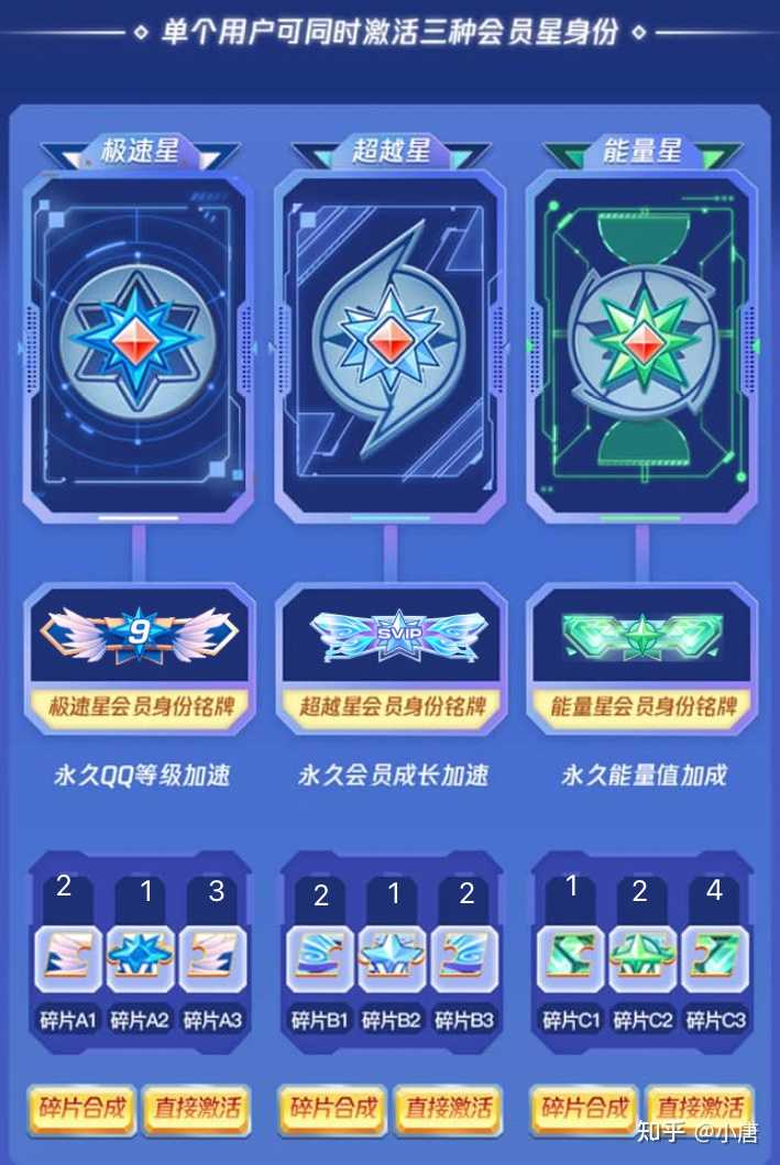 qq新活动三个会员星哪个性价比最高？ - 知乎