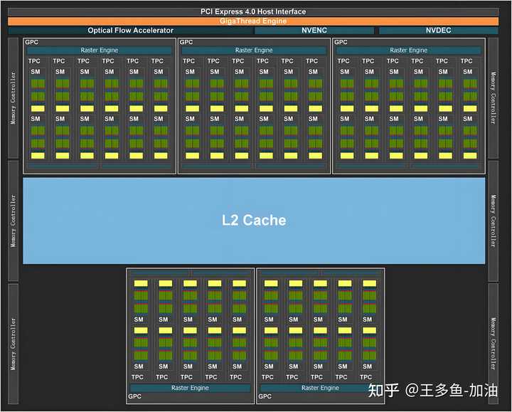如何理解 GPU 的工作原理？ - 知乎
