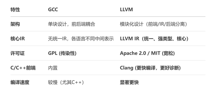 如何评价华为可能在研的linxi ISA指令集？ - 知乎