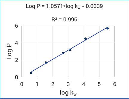 什么是log P，怎么检测？ - 知乎
