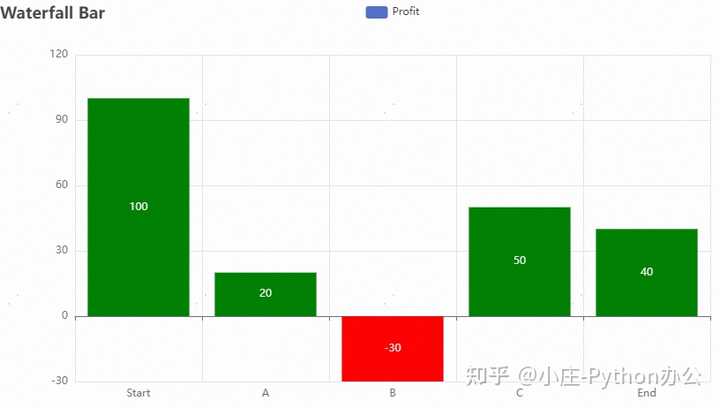 如何使用Python的Pyecharts制作漂亮的Pie 饼状图？ - 知乎