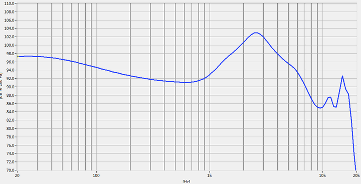 如何评价Etymotic Research新推出的er4sr/er4xr？ - 知乎