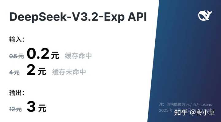 DeepSeek-V3.2-Exp版本更新，有哪些信息值得关注？ - 知乎
