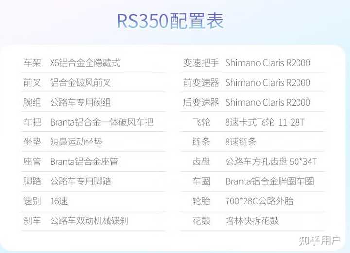 喜德盛ad350和rs350? - 知乎