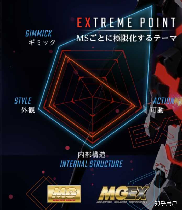 万代下一个mgex会是什么? - 知乎