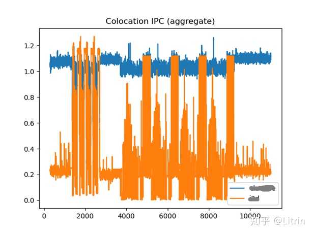 听说CPU性能=IPC×频率，IPC怎么查询呢？ - 知乎