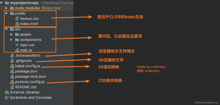 Vuecli3与vuecli2是什么意思?vue版本和vuecli版本怎么区分? 知乎 6725