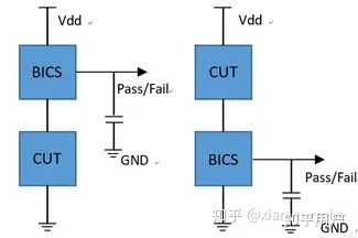 CMOS 电路为什么要做 IDDQ 测试？ - 知乎