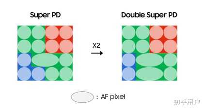 如何看待三星的2亿像素传感器 ISOCELL HPX？ - 知乎