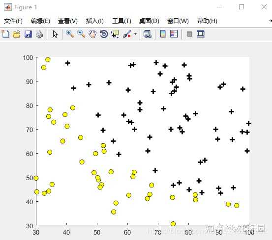 Matlab 如何使用 plot 进行绘图？ - 知乎