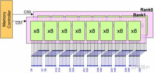 内存的2x2R、4x2R等具体指什么？ - 知乎