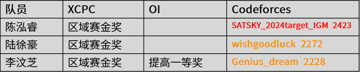 如何评价2024 ICPC成都站? - 知乎